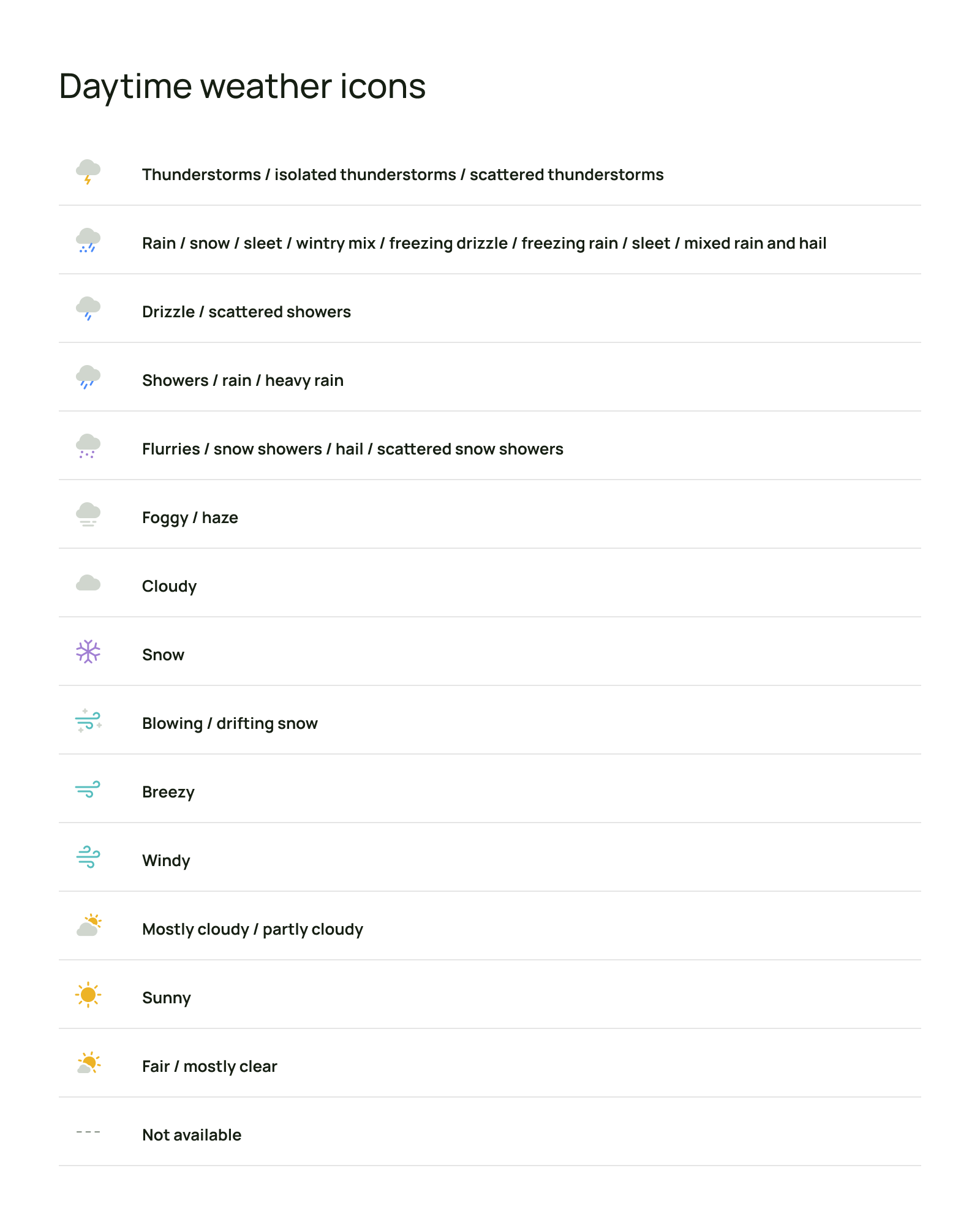 AllTrails weather legend – AllTrails Help