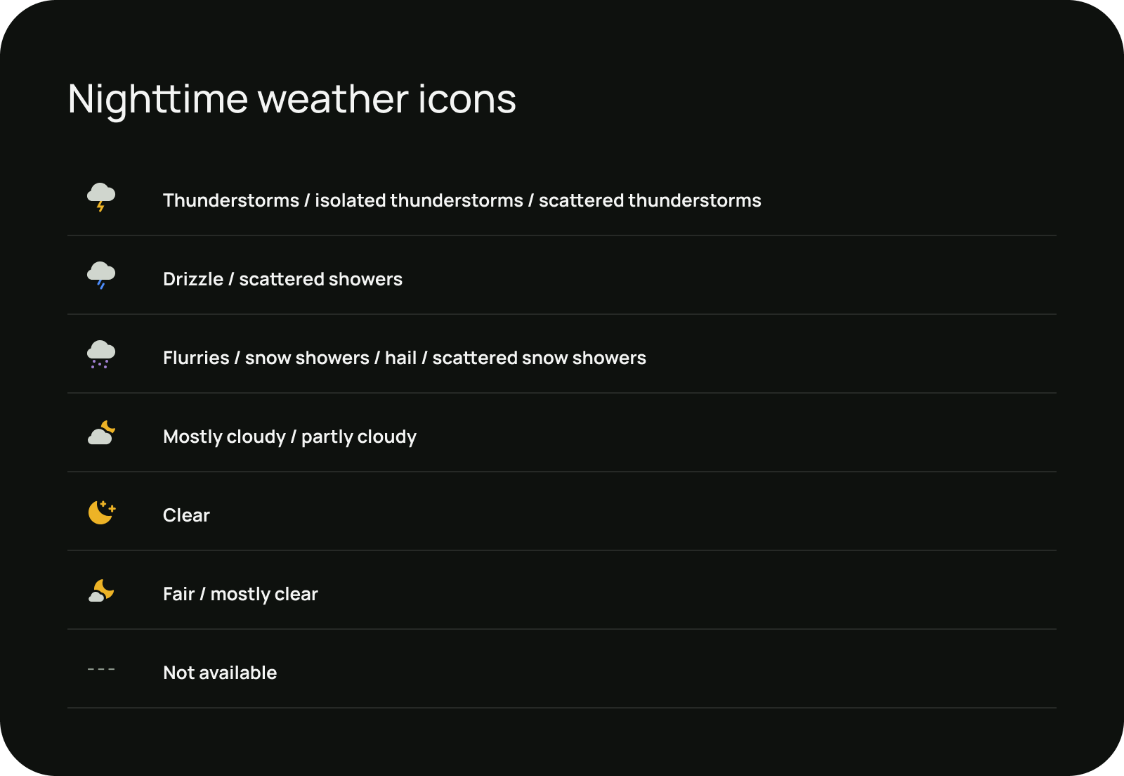 AllTrails weather legend – AllTrails Help